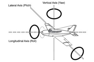 Aircraft Control Surfaces Explained - DreamFlight Charities