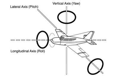 Aircraft Control Surfaces Explained - DreamFlight Charities